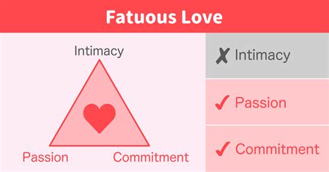 Fatuous Love Definition Characteristics Hitostat