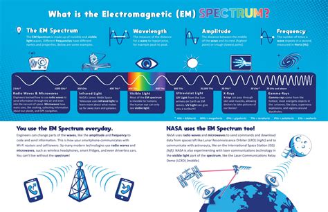 Introduction To Spectrum Pumps And Pipes