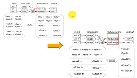 【hadoop】mapreduce分布式计算框架原理 cq lqj 博客园