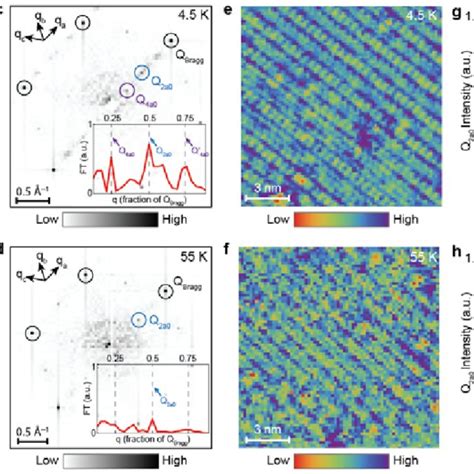 High Temperature Rotation Symmetry Breaking Before The Condensation Of Download Scientific