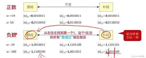 007原码、反码、补码、移码 Csdn博客