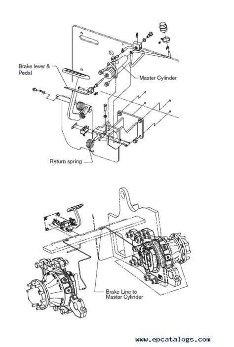 Understanding The Forklift Hydraulic System Diagram
