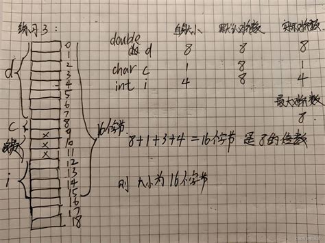 【c语言】结构体（struct）最全的讲解（万字干货）以及枚举类型 Csdn博客