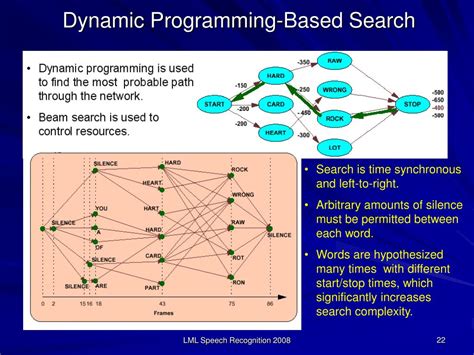 ppt speech recognition introduction i powerpoint presentation free