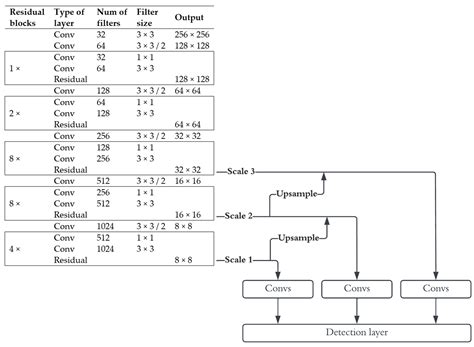 Computer Vision Based Pothole Detection Under Challenging Conditions
