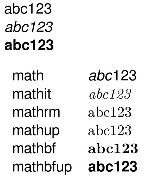 xetex “old” math font commands mathrm etc and unicode math