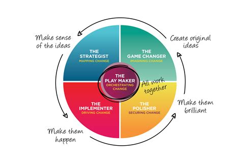 Celia Bourne Celiabourne Twitter