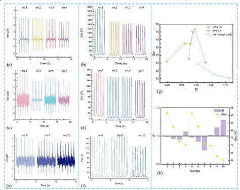 Schematic Illustration Of Fractal Dimension And Generated Isc And Voc Download Scientific