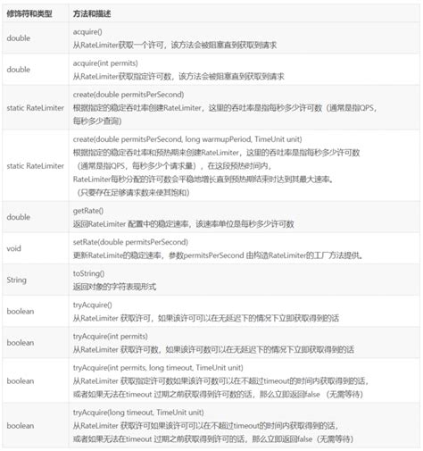Springboot项目中接口限流实现方案 Springboot接口开发