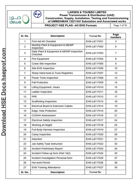 All Forms Hse Docs By Hseprof Com 1697423389 Pdf Electrical