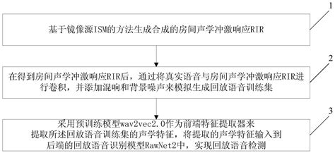 一种基于数据增强和预训练模型特征提取的回放语音检测方法