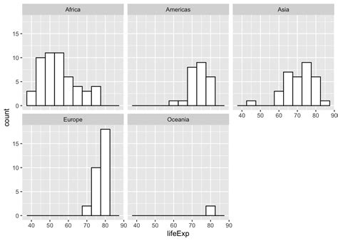 Data Reporting 30 Visualization Demo