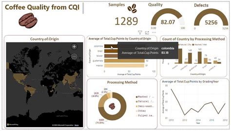 Abdelrahman Mostafa On Linkedin Datavisualization Powerbi Plotly
