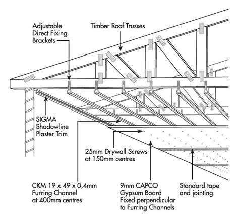 8 Best Suspended Ceiling Details Images On Pinterest Blankets