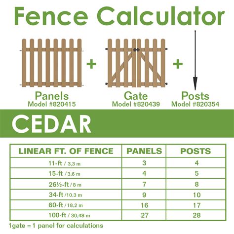 How Many Linear Feet To Fence An Acre Bjvtie
