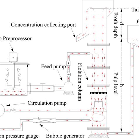 pdf switching and optimizing control for coal flotation process based