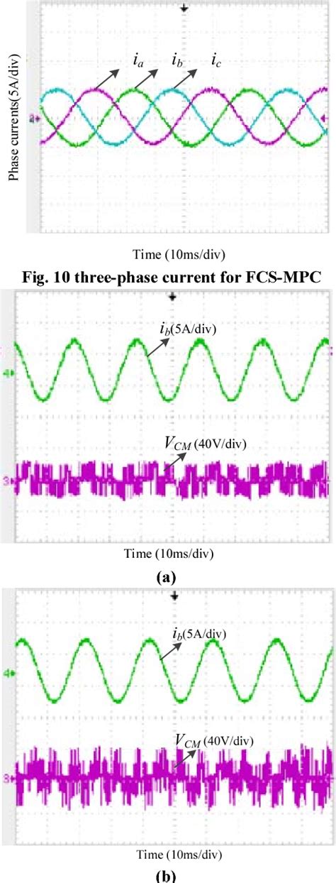 Figure 11 From Model Predictive Control Method To Reduce Common Mode Voltage And Balance The