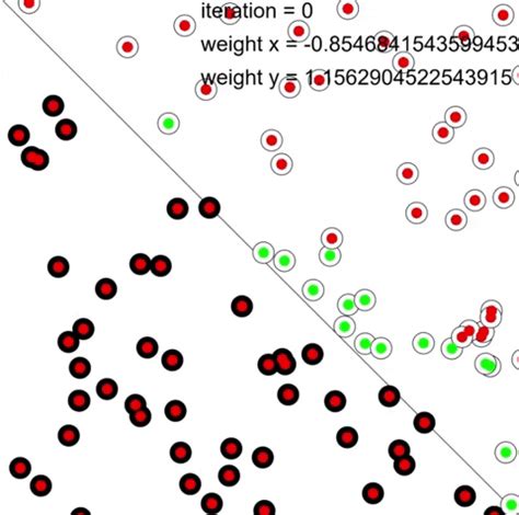 GitHub Canberksurmeli SinglePerceptron Deep Learning With Single Perceptron