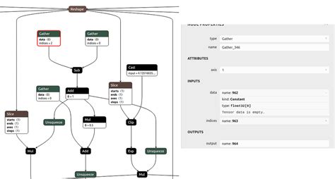 Onnxruntimeerror Failednode Gather346 Op Gather