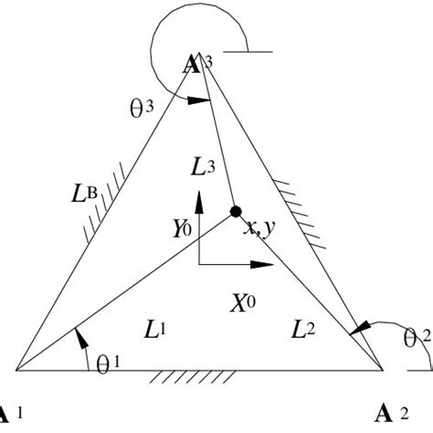 Pdf Planar Cable Direct Driven Robots Part I Kinematics And Statics
