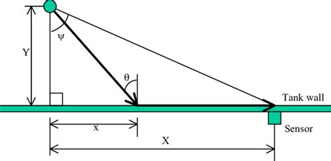Model For Pressure Wave Propagation Download Scientific Diagram