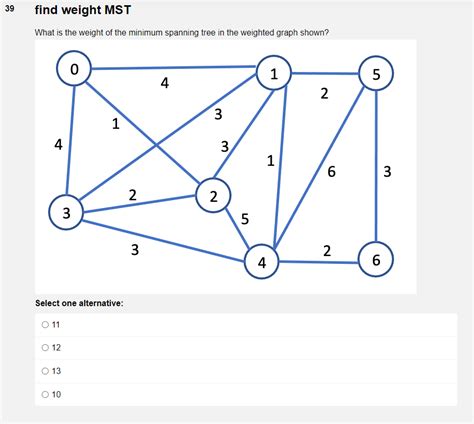 Solved What Is The Weight Of The Minimum Spanning Tree In Chegg
