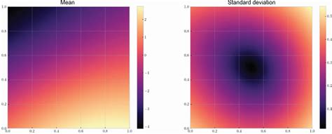 Appendix Solutions To The Exercises · Bayesian Optimization In Action