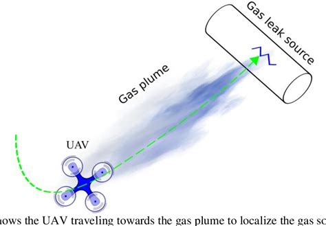 Figure 1 From Optimal Gas Leak Localization And Detection Using An