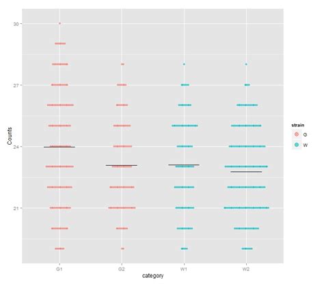 R Re Sizing Ggplot Geom Dotplot Stack Overflow