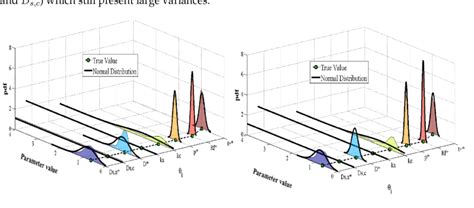 Case 2 Marginal Pdfs For Parameters Obtained With Monte Carlo Analysis