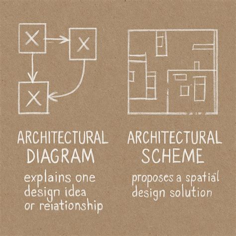 Diagrama Arquitectónico Vs Esquema Diferencias Clave