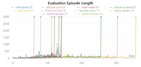 GitHub Seungjaeryanlee Implementations Nfq Neural Fitted Q Iteration First Experiences With