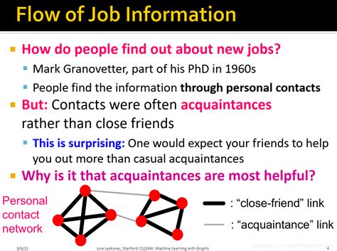 Cs224w（图机器学习）2021冬季课程学习笔记16 Community Detection In Networks Community