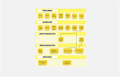 Basic Service Blueprint Template