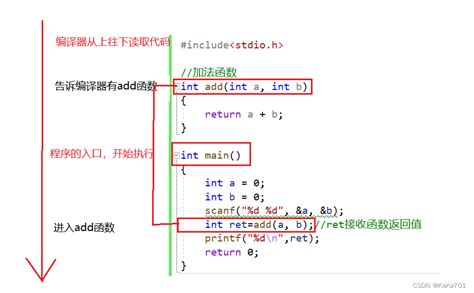 c语言中的函数声明与定义 csdn博客