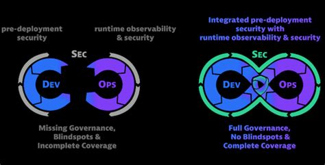 rilascio del software più sicuro con dynatrace e snyk lineaedp