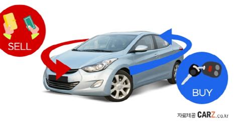 생애 첫 자동차 중고차 잘 사는 방법은