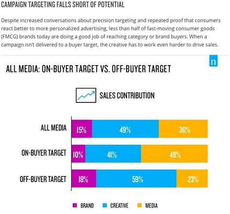 Copy Testing Why Its Necessary And How To Make It Work Online Sales Guide Tips