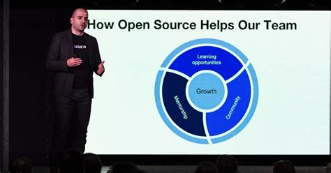 Enabling Collaboration Through Open Source Highlights From Uber Open Summit Sofia 2019 Uber Blog