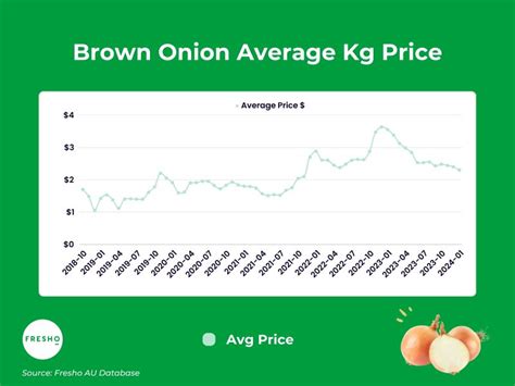 Data Datainsights Freshproduce B2bsaas Inflationinsights Saas Henry Jones
