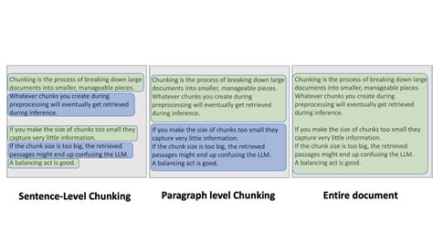 The Ultimate Guide To Rags Each Component Dissected Towards Data Science