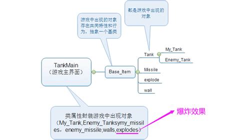 【项目实战】python —— 一:坦克大战python仿真搭建 Csdn博客 【项目实战】python —— 一:坦克大战python仿真搭建 Csdn博客