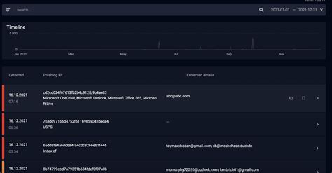 Group Ib Threat Hunting Framework And Group Ib Digital Risk Protection Cybersecurity
