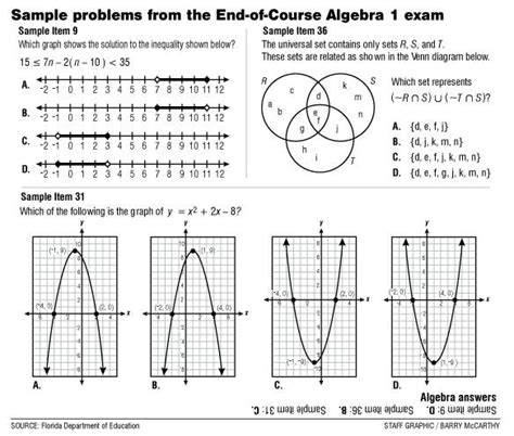 Algebra 1 Problems