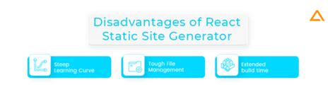 List Of Best React Static Site Generators To Use In 2025