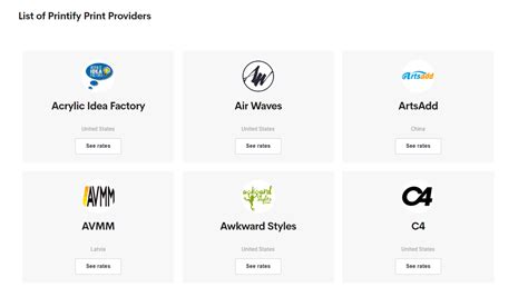 Printify Shipping Rates With Examples How Much Does Shipping Cost Ecommerce Platforms