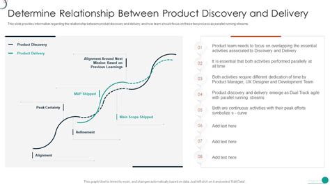 Determine Initial Phase Successful Software Development Relationship