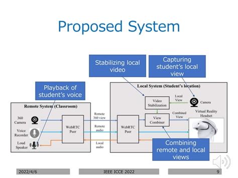 A Telepresence Based Remote Learning System Ppt
