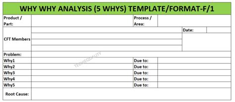 Why Why Analysis Template 5 Why Analysis Method Examples