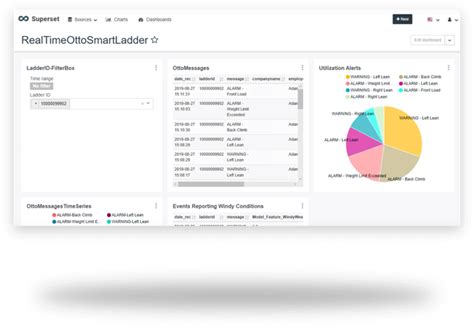 Iot Connected Smart Devices Ses Force 4